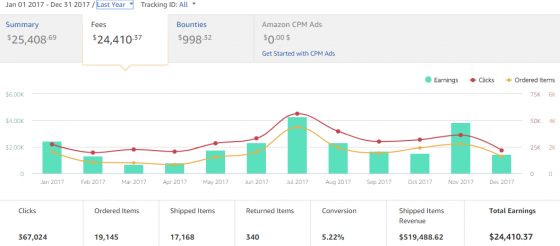 My main money making method ($100K+ made) | Mr. Web Capitalist