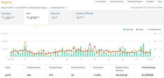 Former Electrician Sold His Gardening Website for $50’000 | Mr. Web Capitalist