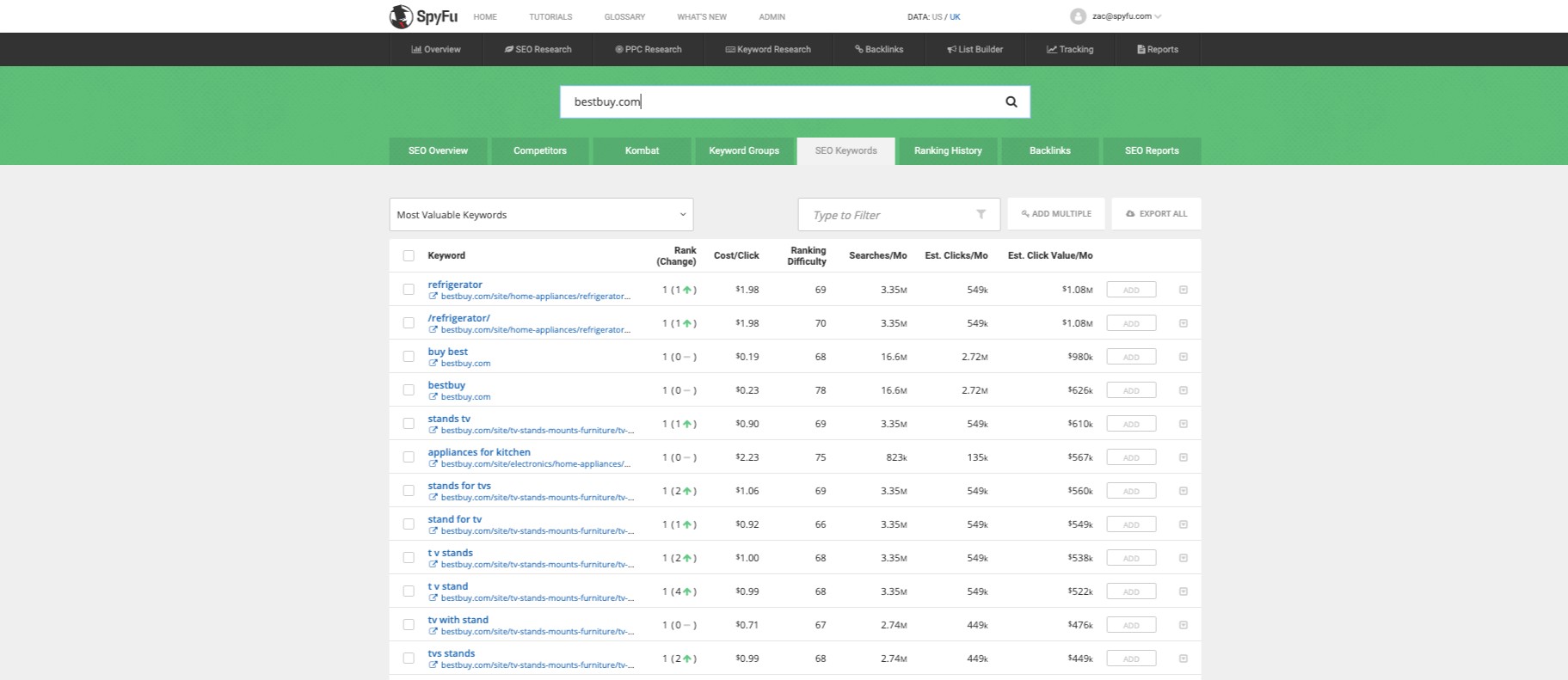 SpyFu Review 2022 | Mr. Web Capitalist