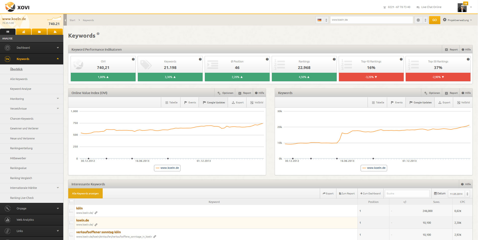 Xovi Review 2022 | Mr. Web Capitalist